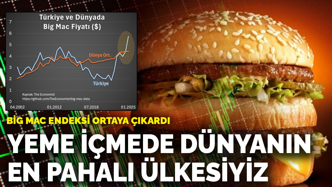 Big Mac endeksi ortaya çıkardı: Yeme içmede dünyanın en pahalı ...