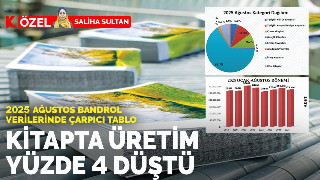 2025 Ağustos bandrol verilerinde çarpıcı tablo: Kitapta üretim yüzde 4 ...
