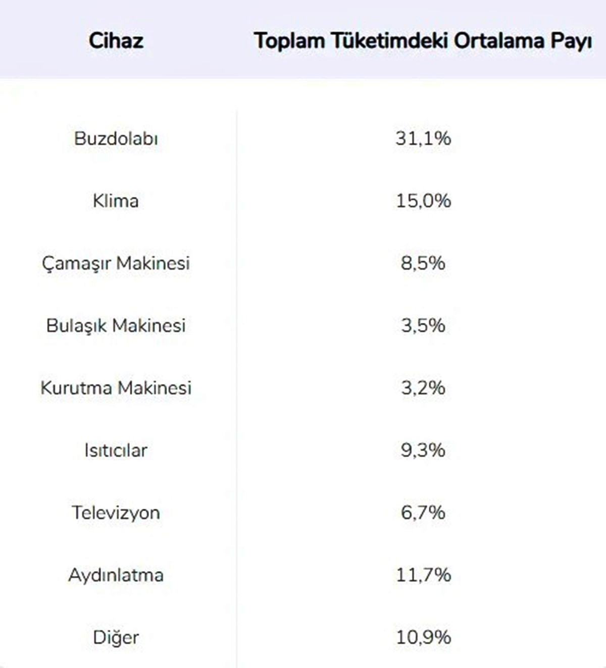 Gizlenmi Bo mak Edat Az Elektrik Yakan Termosifon Tridigiwet