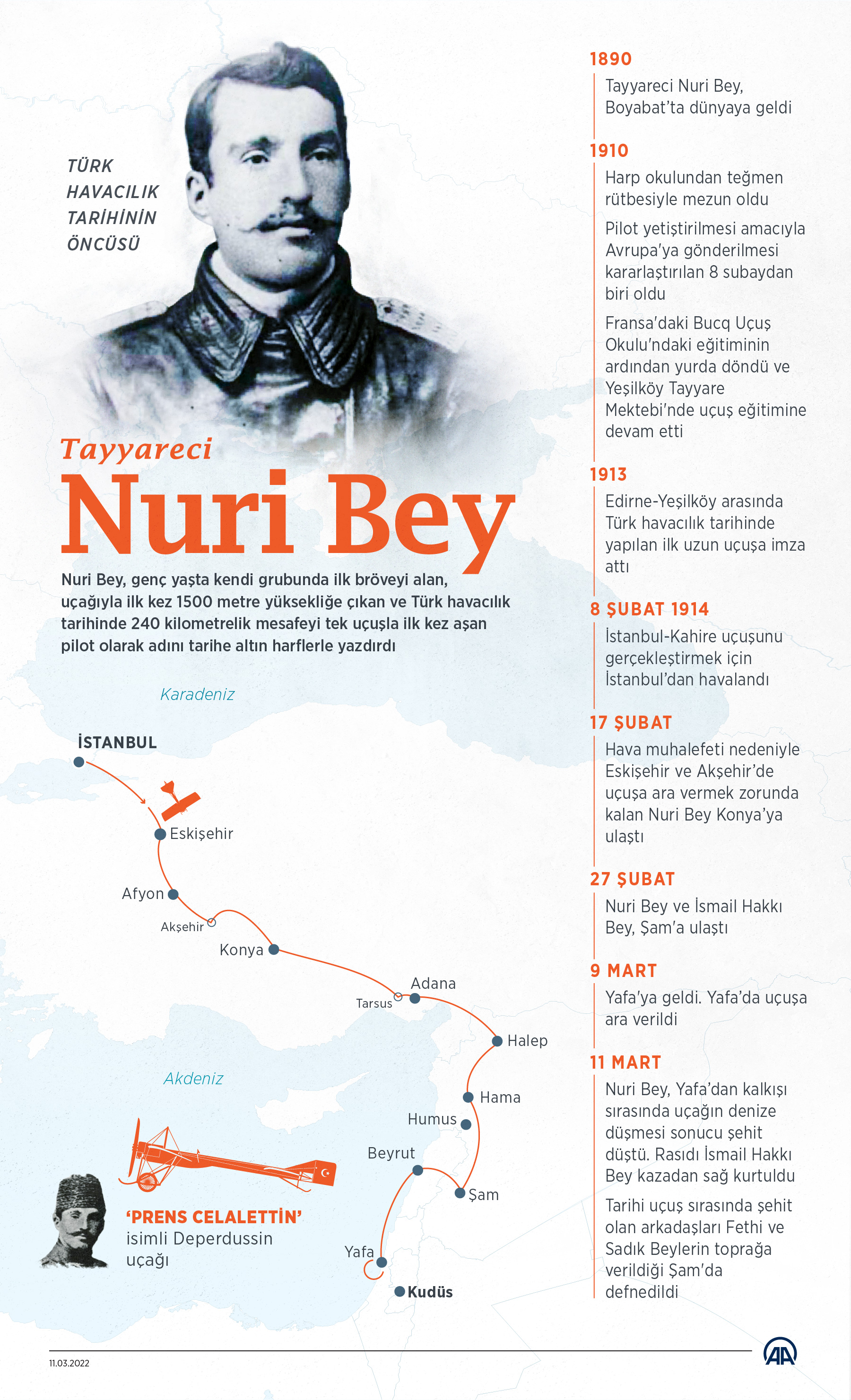 Türk havacılık tarihinin öncüsü Tayyareci Nuri Bey kimdir?