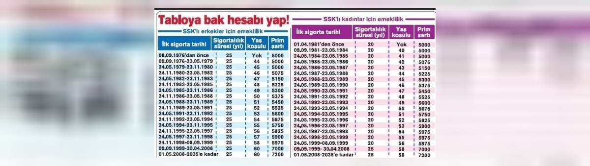 SGK tablolarına EYT ayarı! İşe girişi bu yıllardan biri olanlar yaşadı: Tek şartla emeklilik ...
